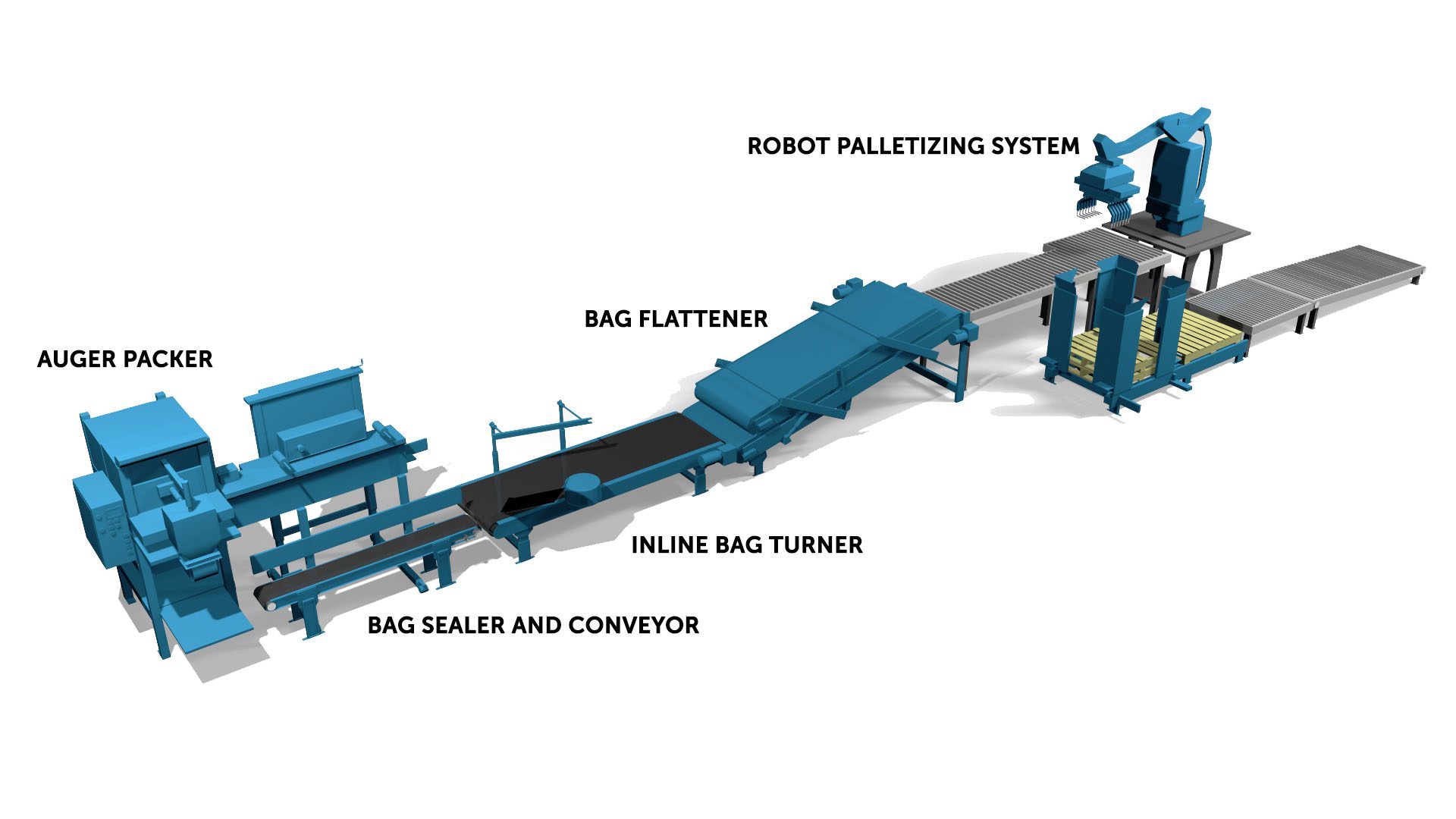 Bagging Machines | Open Mouth Bag Filling | Magnum Systems