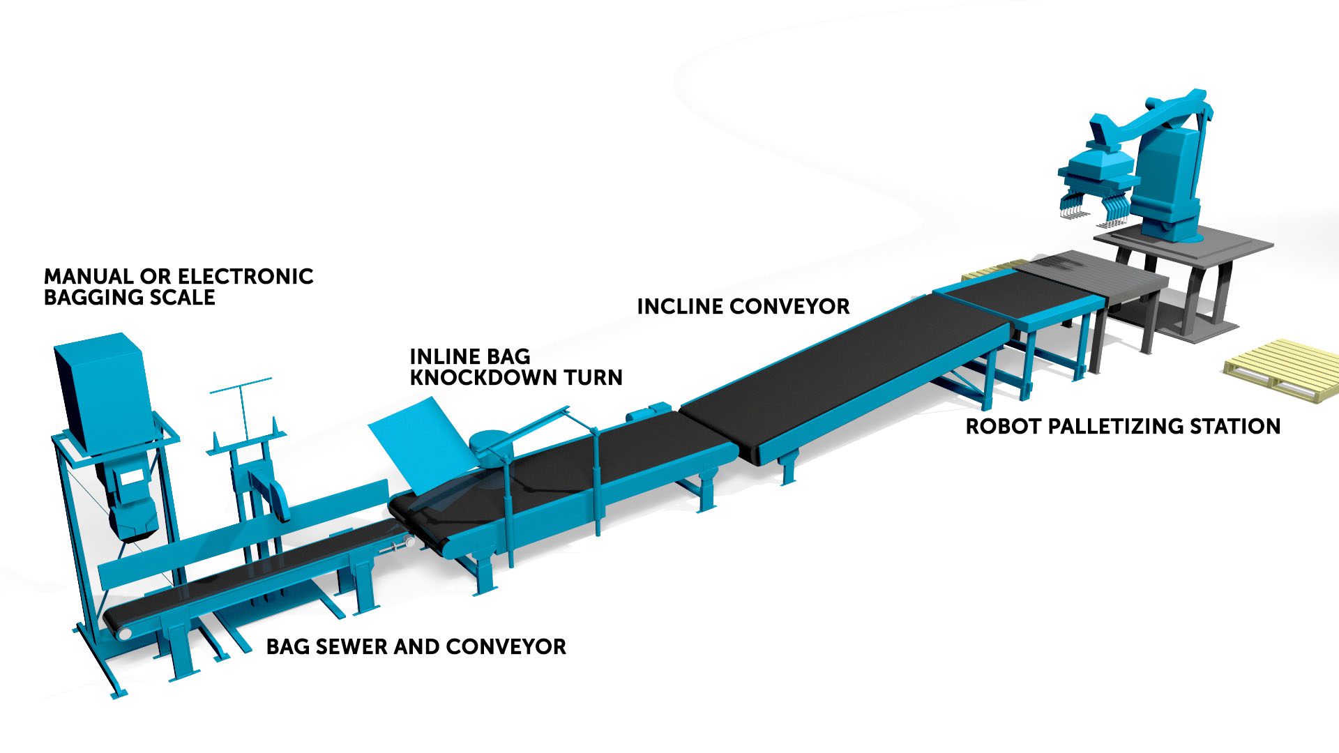 Bagging Machines | Open Mouth Bag Filling | Magnum Systems